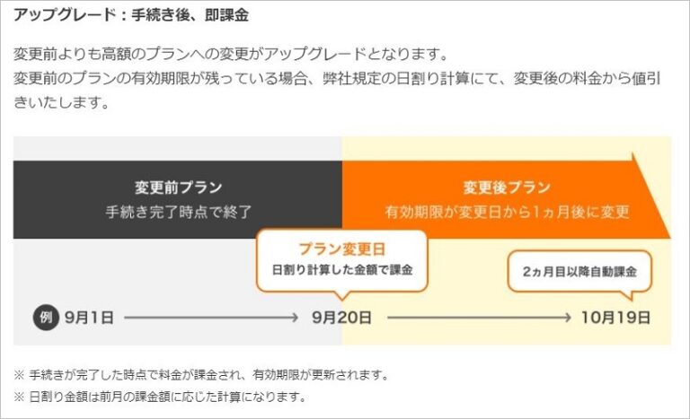 【2026最新】DMM英会話 料金一覧表とプランの違い | 大人のためのオンライン英会話レシピ